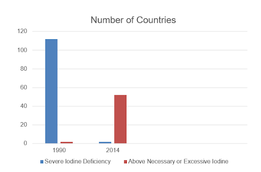 severe iodine deficiency country | Leading Authority in Naturopathic ...